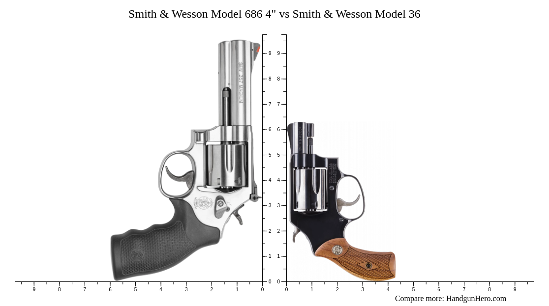 Smith & Wesson Model 686 4" vs Smith & Wesson Model 36 size comparison ...