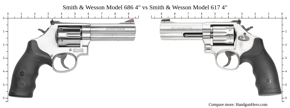 Smith & Wesson Model 686 4" vs Smith & Wesson Model 617 4" size ...