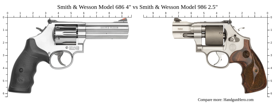 Smith & Wesson Model 686 4" vs Smith & Wesson Model 986 2.5" size ...