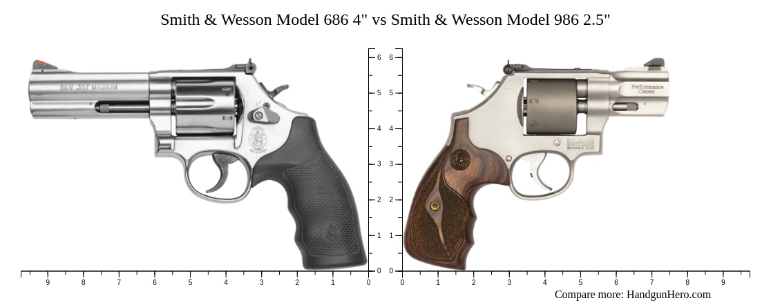 Smith & Wesson Model 686 4" vs Smith & Wesson Model 986 2.5" size ...