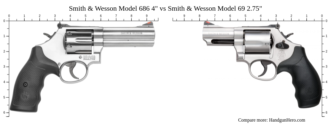 Smith & Wesson Model 686 4" vs Smith & Wesson Model 69 2.75" size ...