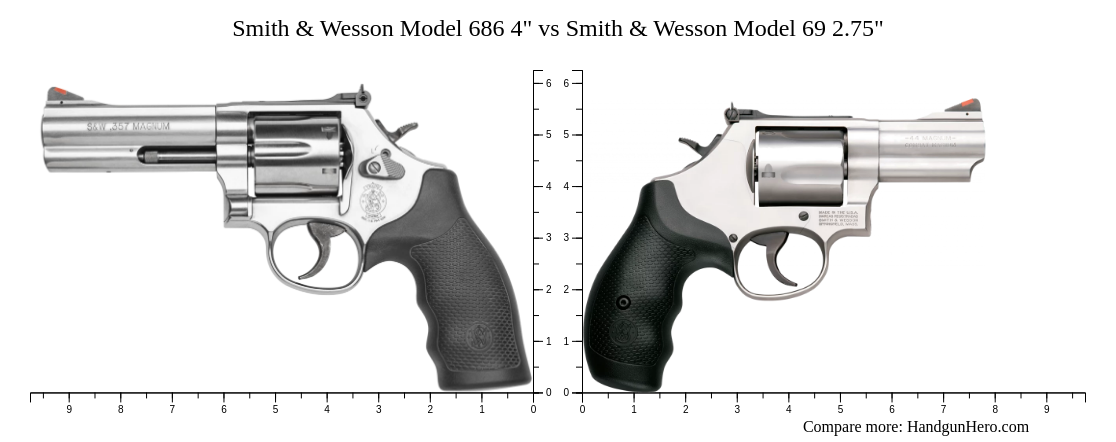 Smith & Wesson Model 686 4" vs Smith & Wesson Model 69 2.75" size ...