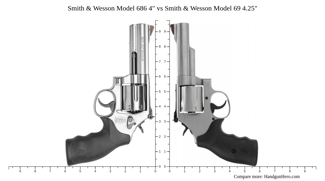 Smith & Wesson Model 686 4" vs Smith & Wesson Model 69 4.25" size ...