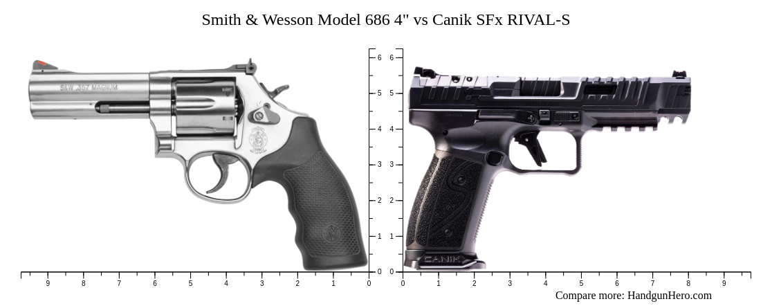 Smith & Wesson Model 686 4" vs Canik SFx RIVAL-S size comparison | Handgun Hero