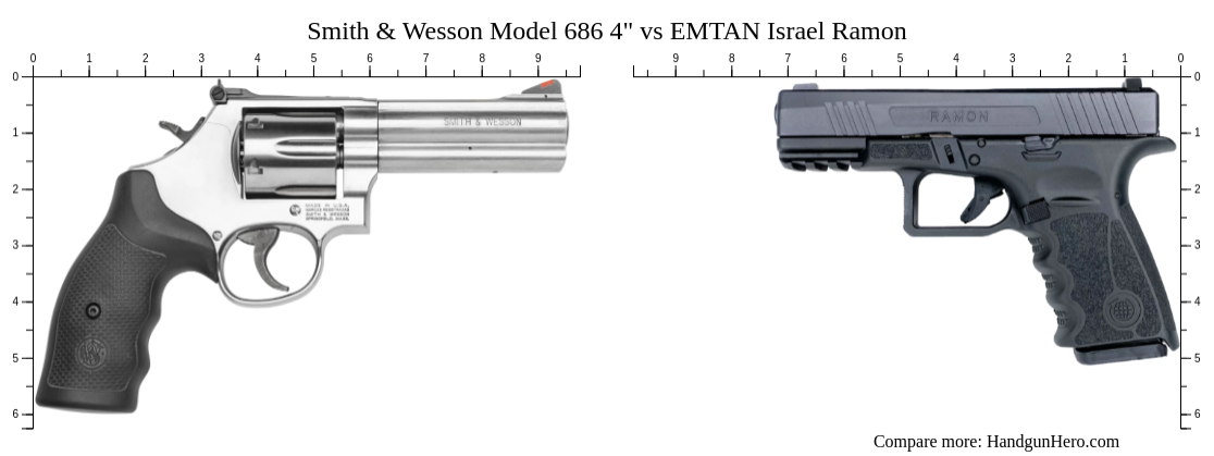 Smith & Wesson Model 686 4" vs EMTAN Israel Ramon size comparison ...
