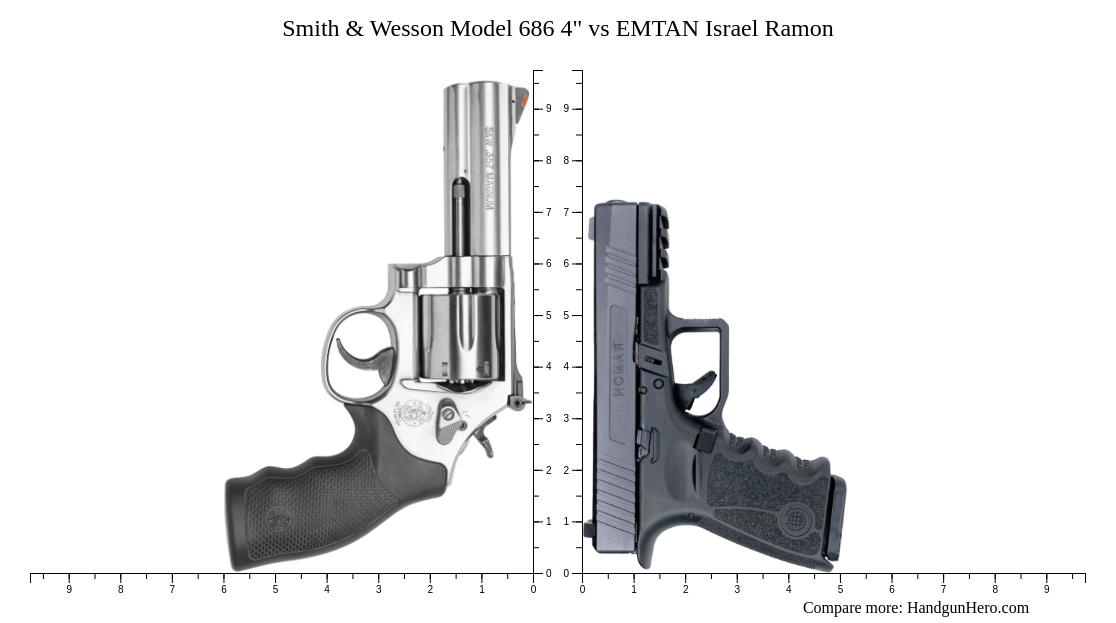 Smith & Wesson Model 686 4" vs EMTAN Israel Ramon size comparison ...
