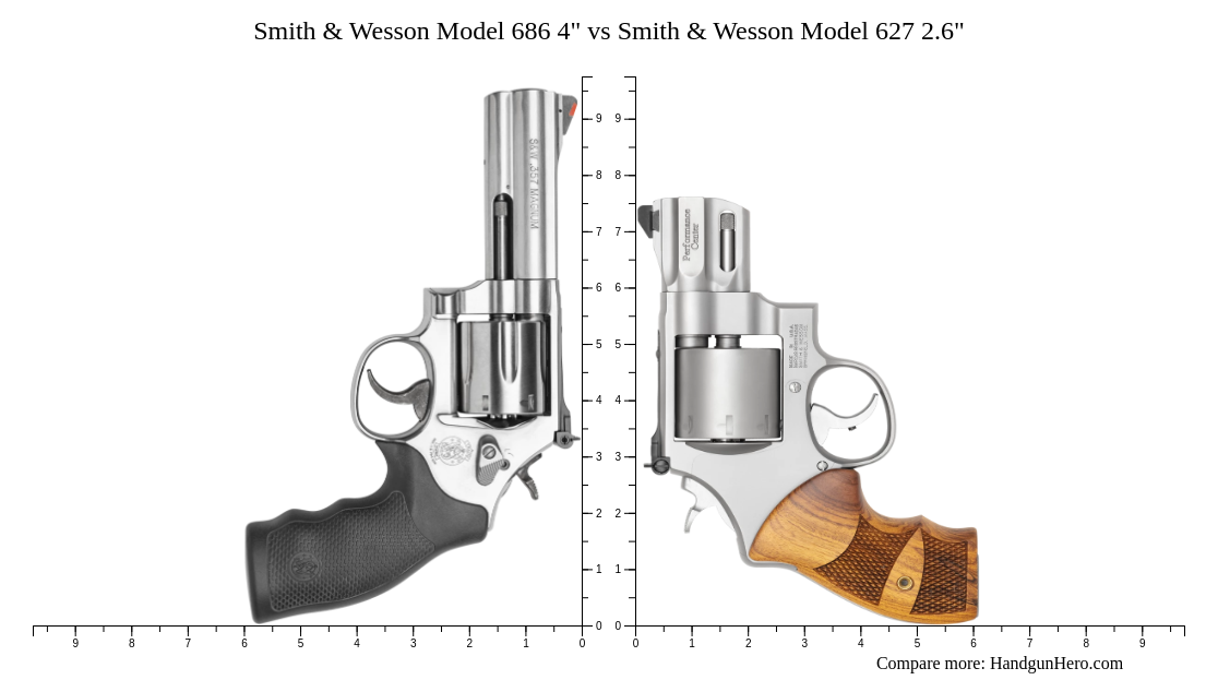 Smith & Wesson Model 686 4" vs Smith & Wesson Model 627 2.6" size ...