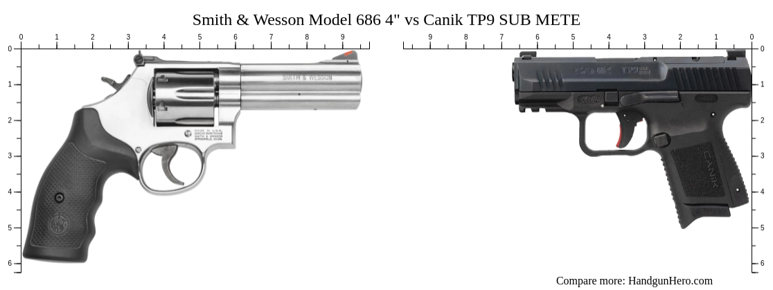 Smith & Wesson Model 686 4" vs Canik TP9 SUB METE size comparison | Handgun Hero