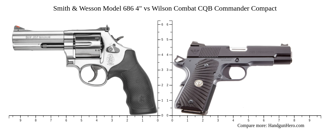 Smith & Wesson Model 686 4" vs Wilson Combat CQB Commander Compact size comparison | Handgun Hero