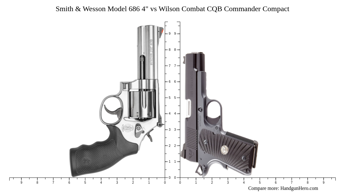 Smith & Wesson Model 686 4" vs Wilson Combat CQB Commander Compact size comparison | Handgun Hero