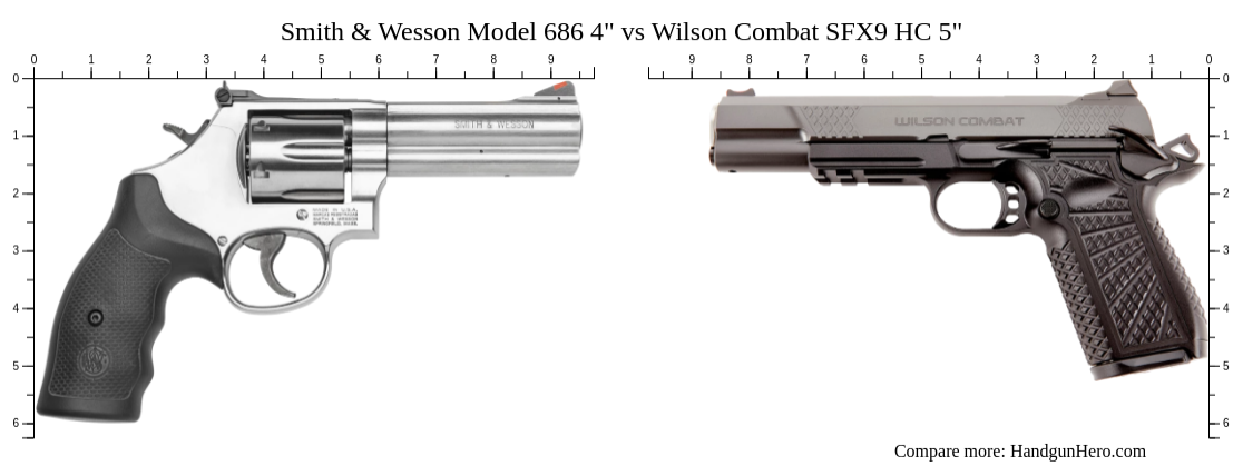 Smith & Wesson Model 686 4" vs Wilson Combat SFX9 HC 5" size comparison | Handgun Hero