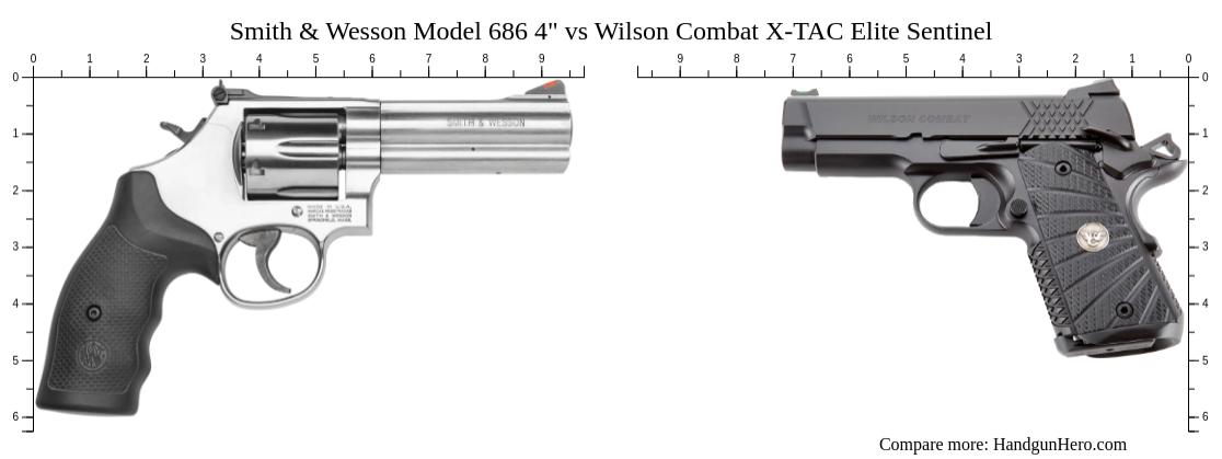 Smith & Wesson Model 686 4" vs Wilson Combat X-TAC Elite Sentinel size ...