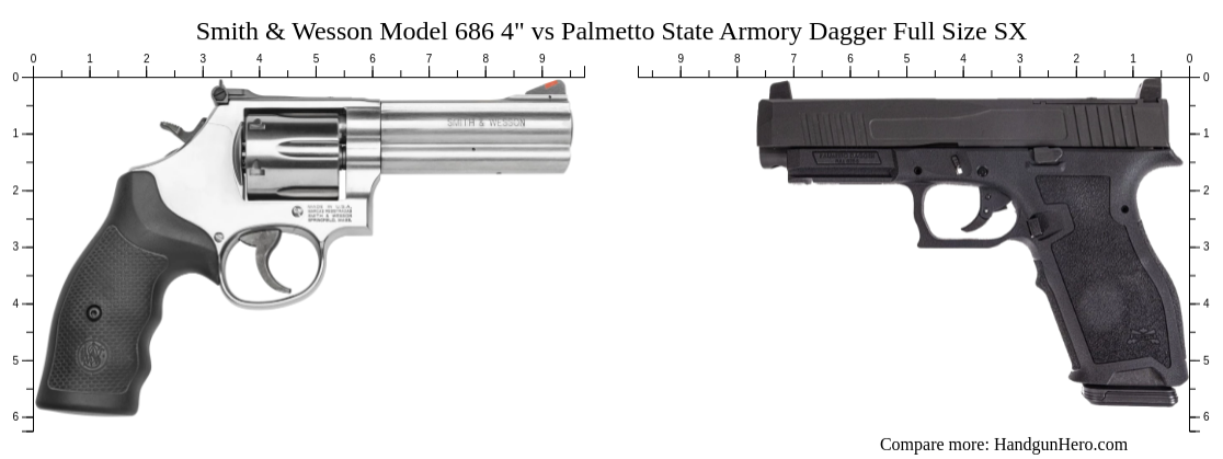 Smith & Wesson Model 686 4" vs Palmetto State Armory Dagger Full Size ...
