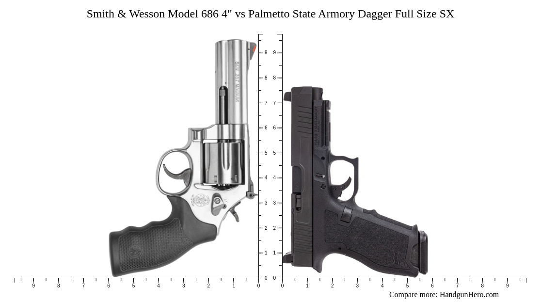 Smith & Wesson Model 686 4" vs Palmetto State Armory Dagger Full Size ...