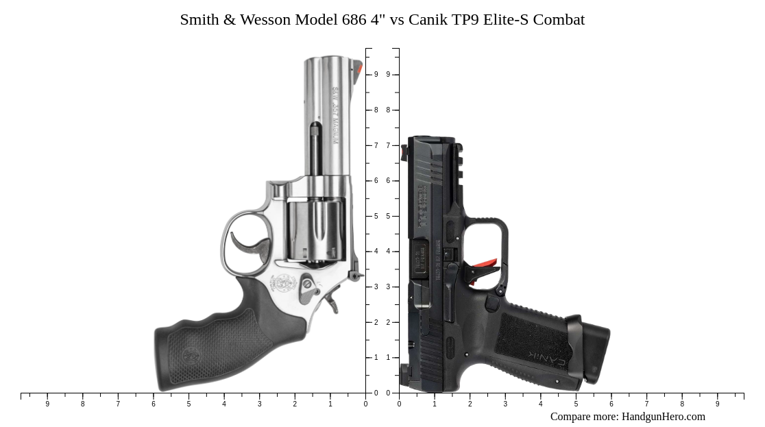 Smith & Wesson Model 686 4" vs Canik TP9 Elite-S Combat size comparison | Handgun Hero