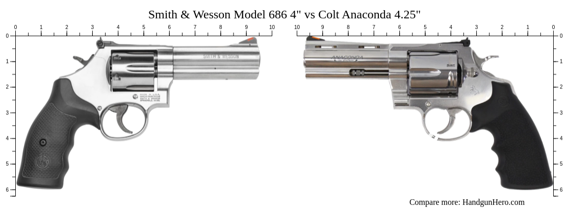 Smith & Wesson Model 686 4" vs Colt Anaconda 4.25" size comparison ...