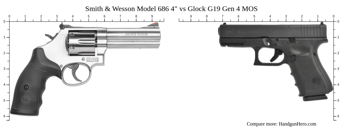 Smith & Wesson Model 686 4" vs Glock G19 Gen 4 MOS size comparison ...