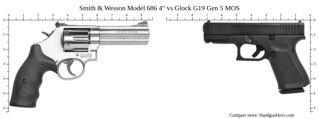 Smith & Wesson Model 686 4" vs Glock G19 Gen 5 MOS size comparison ...