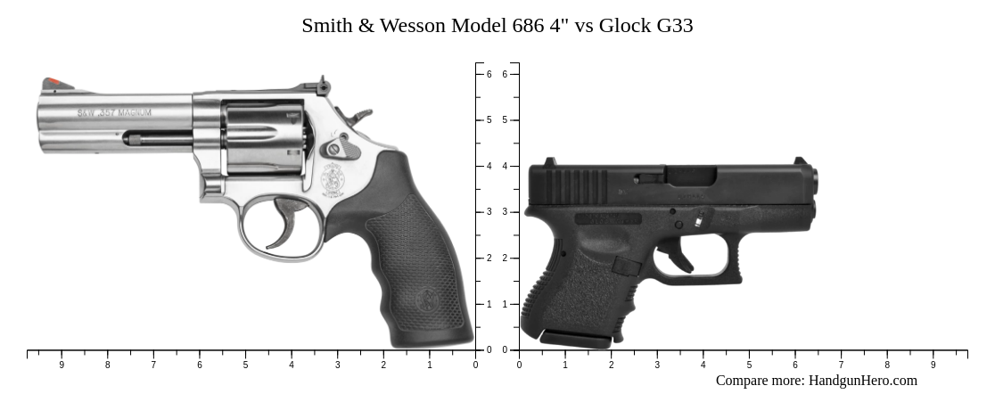 Smith & Wesson Model 686 4" vs Glock G33 size comparison | Handgun Hero