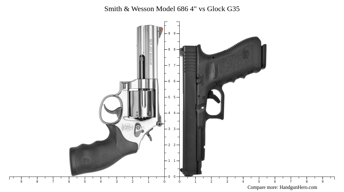 Smith & Wesson Model 686 4" vs Glock G35 size comparison | Handgun Hero