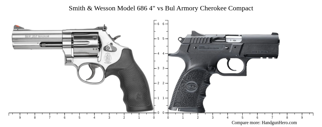 Smith & Wesson Model 686 4" vs Bul Armory Cherokee Compact size ...