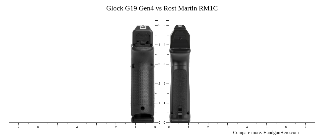 Glock G19 Gen4 vs Rost Martin RM1C size comparison | Handgun Hero
