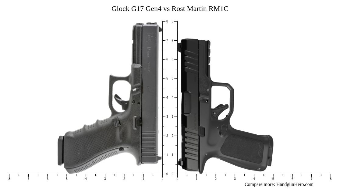 Glock G17 Gen4 vs Rost Martin RM1C size comparison | Handgun Hero