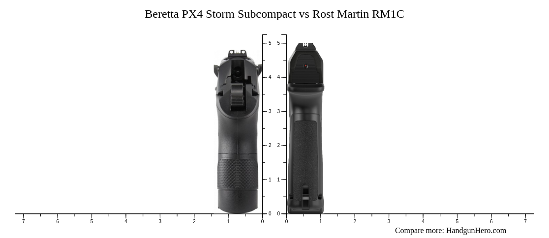 Beretta PX4 Storm Subcompact vs Rost Martin RM1C size comparison ...