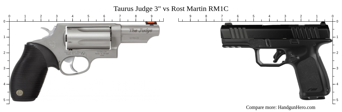 Taurus Judge 3" vs Rost Martin RM1C size comparison | Handgun Hero