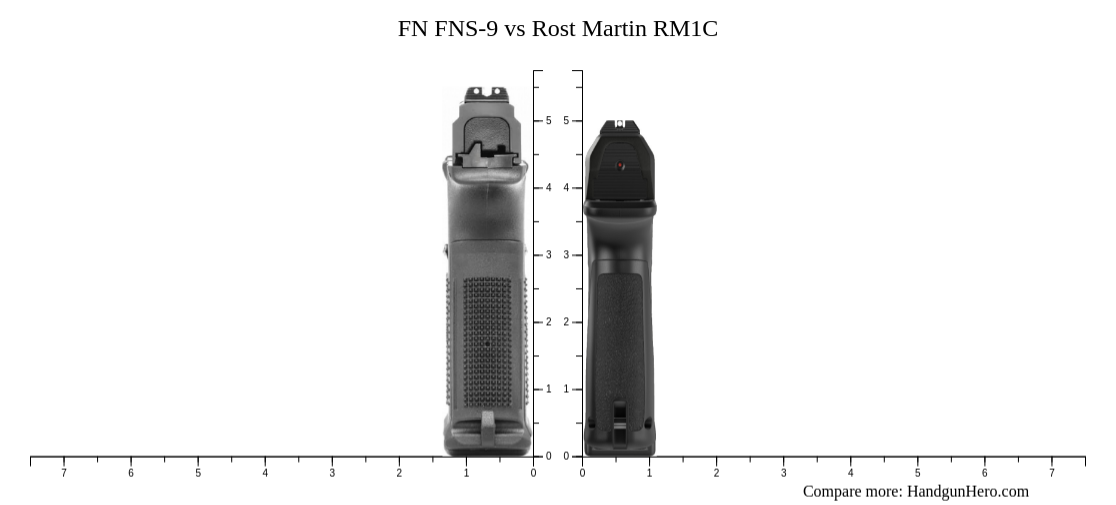 FN FNS-9 vs Rost Martin RM1C size comparison | Handgun Hero