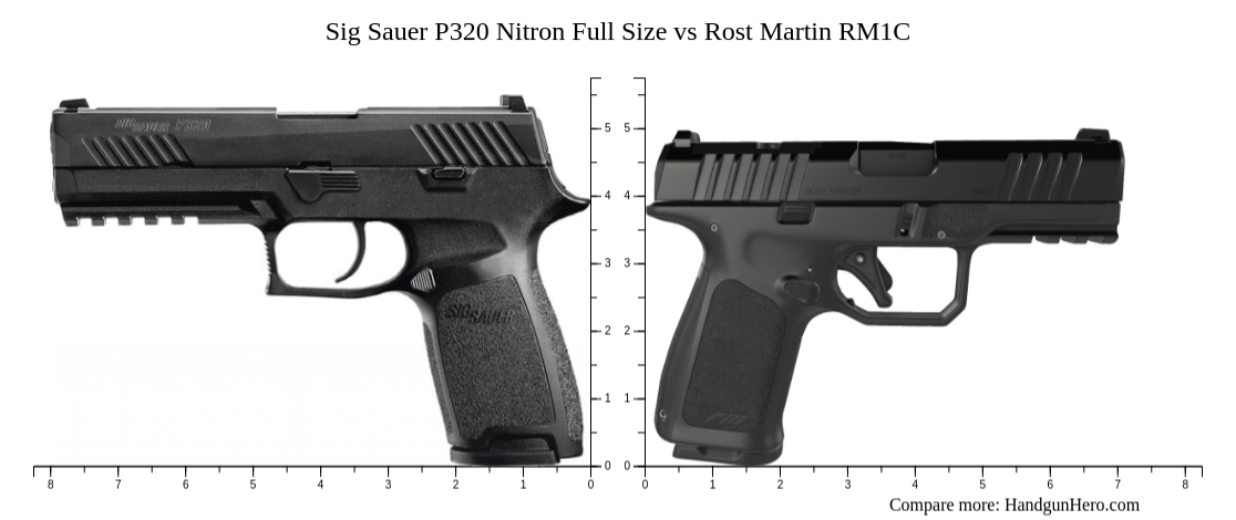 Sig Sauer P320 Nitron Full Size vs Rost Martin RM1C size comparison ...