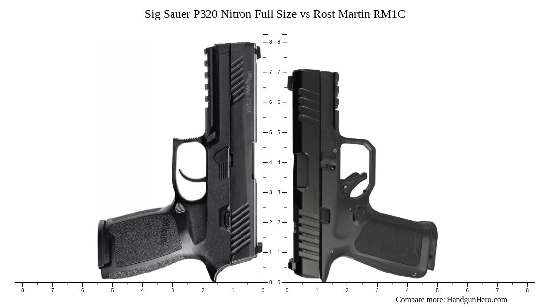 Sig Sauer P320 Nitron Full Size vs Rost Martin RM1C size comparison ...