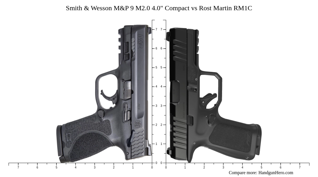 Smith & Wesson M&P 9 M2.0 4.0" Compact vs Rost Martin RM1C size ...