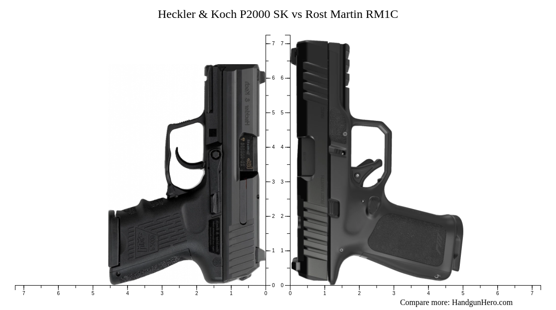 Heckler & Koch P2000 SK vs Rost Martin RM1C size comparison | Handgun Hero