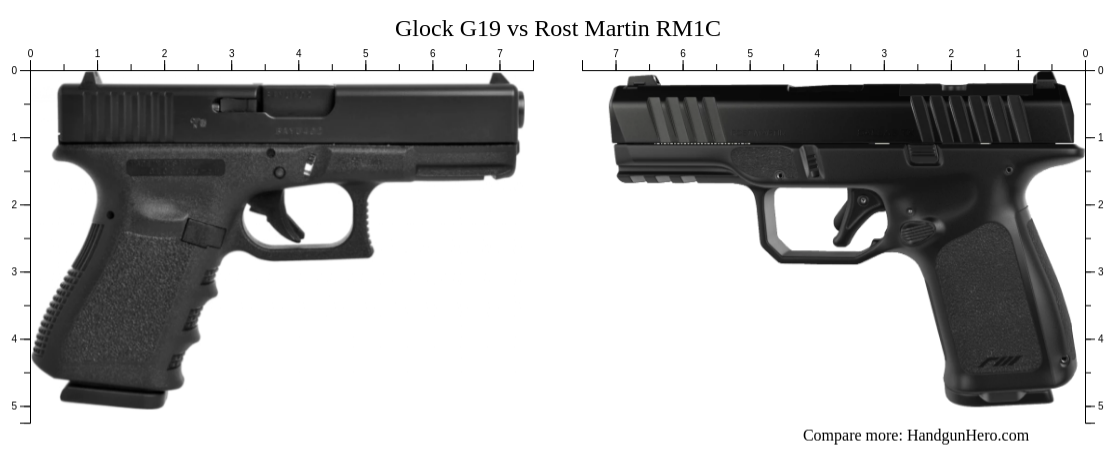 Glock G19 vs Rost Martin RM1C size comparison | Handgun Hero