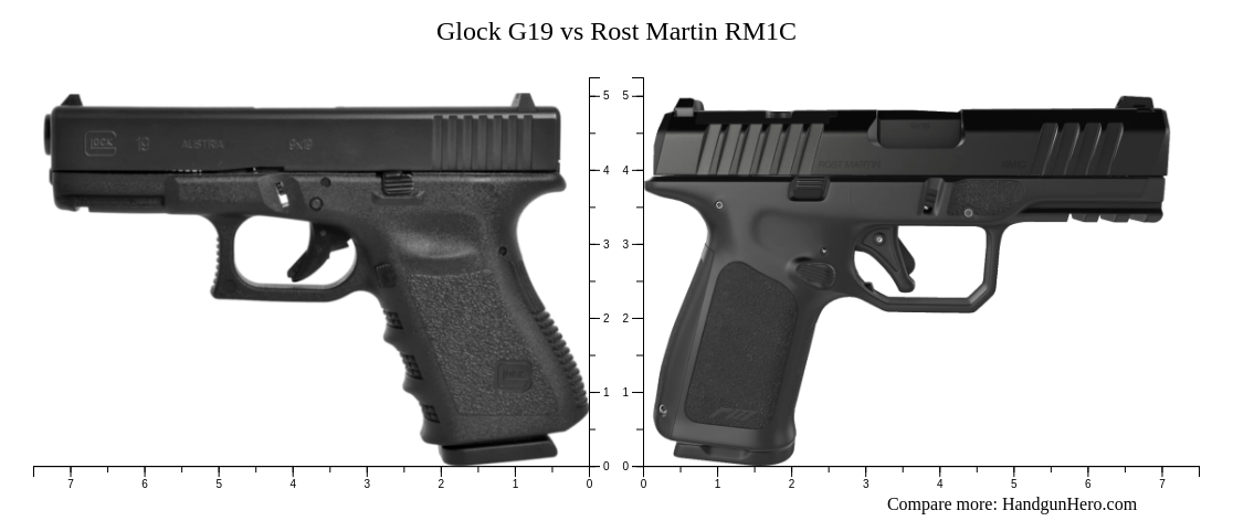 Glock G19 vs Rost Martin RM1C size comparison | Handgun Hero