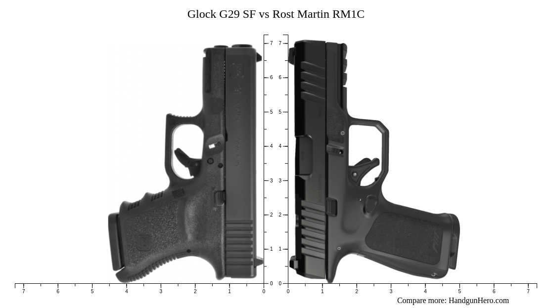 Glock G29 SF vs Rost Martin RM1C size comparison | Handgun Hero