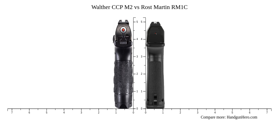 Walther CCP M2 vs Rost Martin RM1C size comparison | Handgun Hero