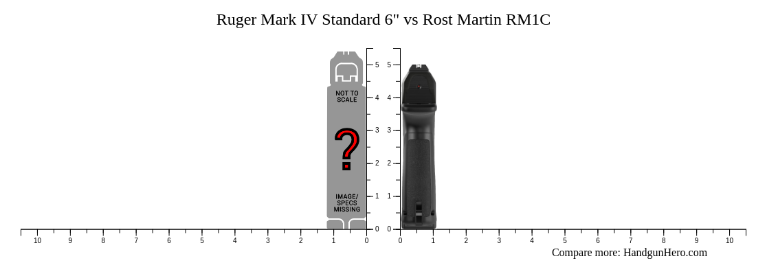 Ruger Mark IV Standard 6" vs Rost Martin RM1C size comparison | Handgun ...