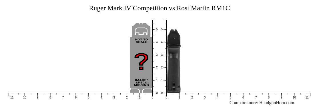 Ruger Mark IV Competition vs Rost Martin RM1C size comparison | Handgun ...