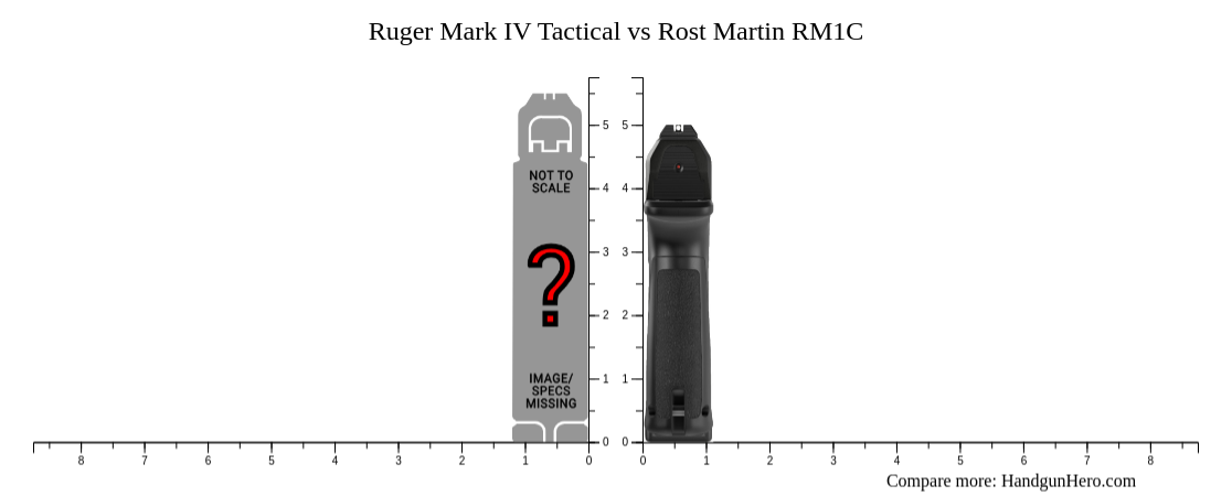 Ruger Mark IV Tactical vs Rost Martin RM1C size comparison | Handgun Hero