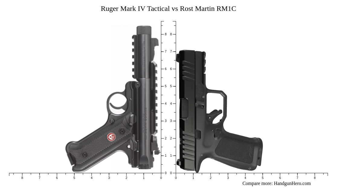 Ruger Mark IV Tactical vs Rost Martin RM1C size comparison | Handgun Hero