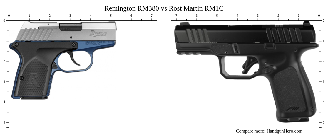 Remington RM380 vs Rost Martin RM1C size comparison | Handgun Hero