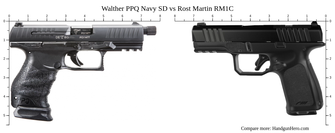 Walther PPQ Navy SD vs Rost Martin RM1C size comparison | Handgun Hero