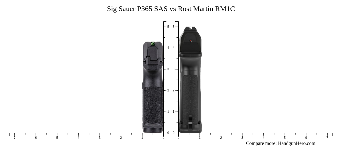 Sig Sauer P365 SAS vs Rost Martin RM1C size comparison | Handgun Hero