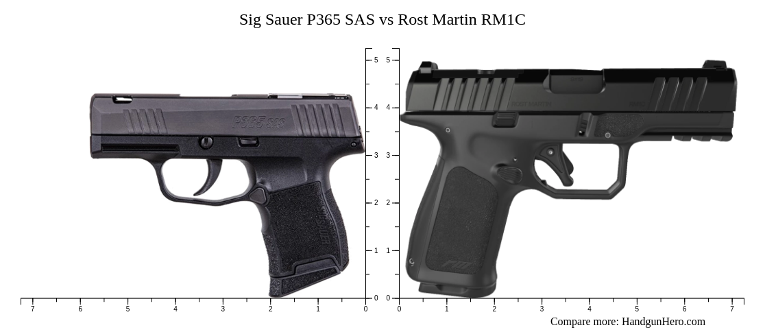 Sig Sauer P365 SAS vs Rost Martin RM1C size comparison | Handgun Hero