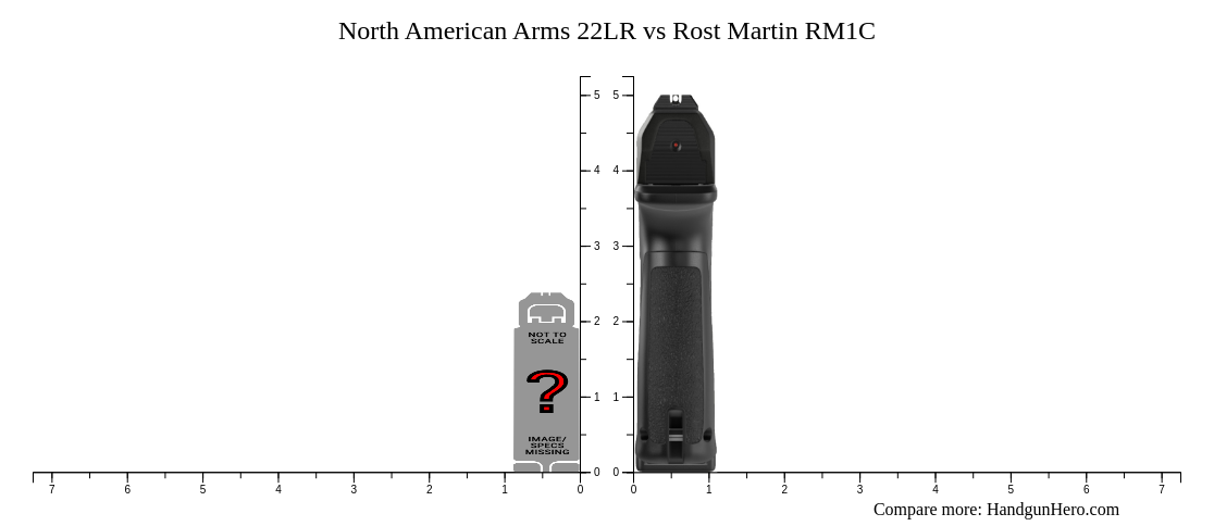 North American Arms 22LR vs Rost Martin RM1C size comparison | Handgun Hero