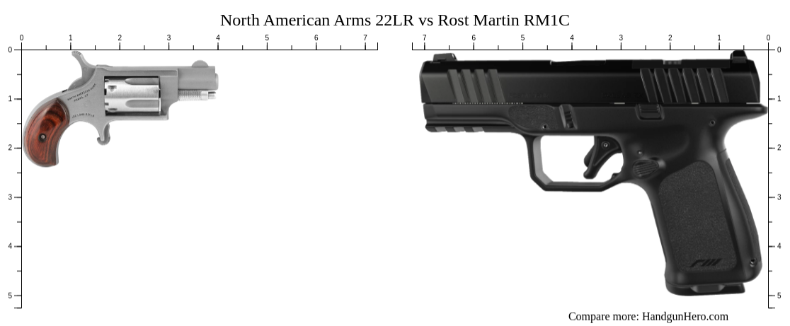 North American Arms 22LR vs Rost Martin RM1C size comparison | Handgun Hero