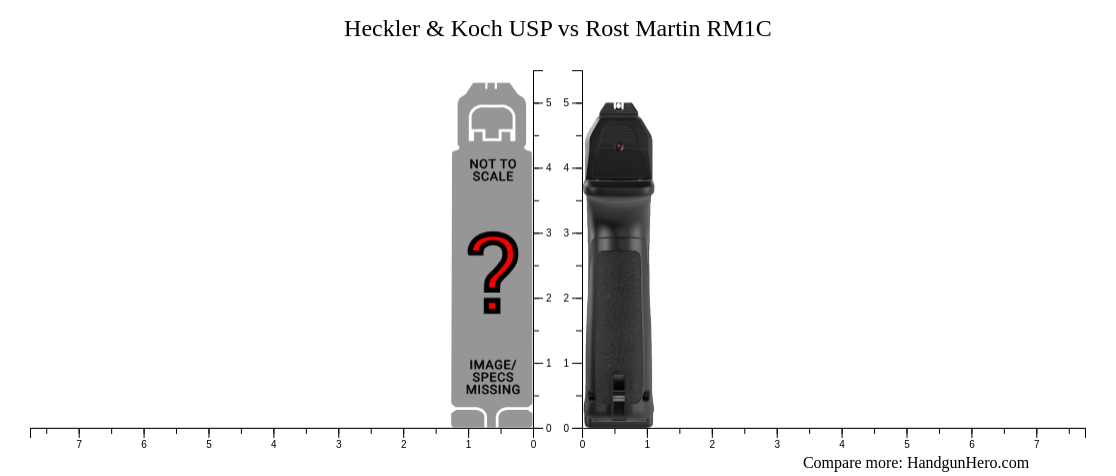 Heckler & Koch USP vs Rost Martin RM1C size comparison | Handgun Hero