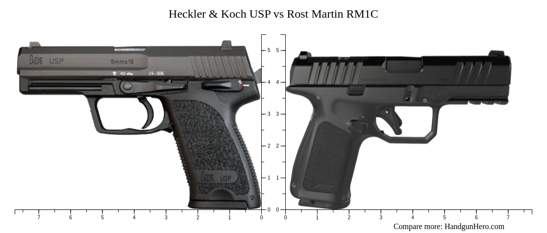 Heckler & Koch USP vs Rost Martin RM1C size comparison | Handgun Hero
